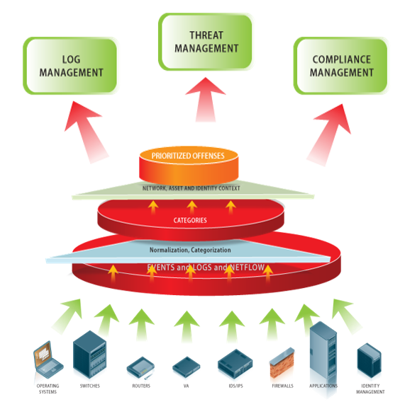 Virtual environment protection - Smart Com